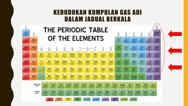 unsur unsur kumpulan 18 - Kimia Tingkatan 4 | PPTX