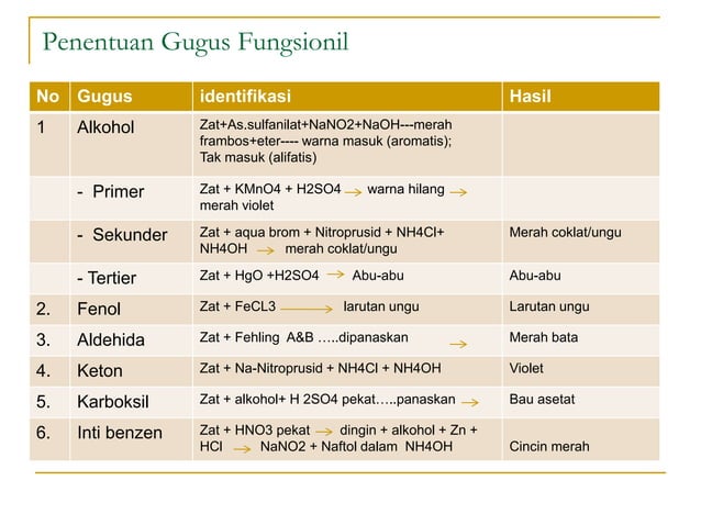 Kimia_Farmasi.ppt