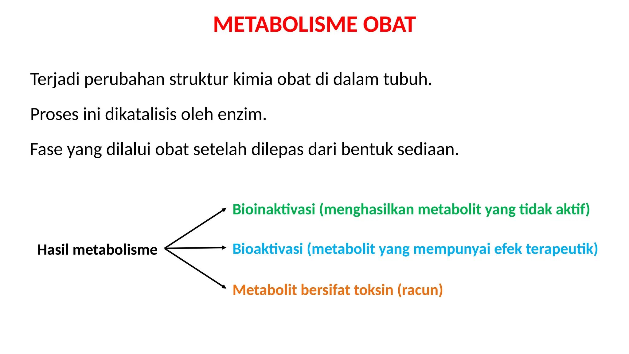KIMIA FARMASI METABOLISME, MEKANISME DAN STRUKTUR AKTIFITAS OBAT .pptx