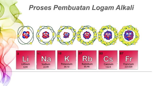 Kimia Unsur "ALKALI" (Kegunaan,Kelimpahan,dan proses pembuatan) | PPT