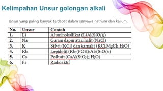 Kimia Unsur "ALKALI" (Kegunaan,Kelimpahan,dan proses pembuatan) | PPTX