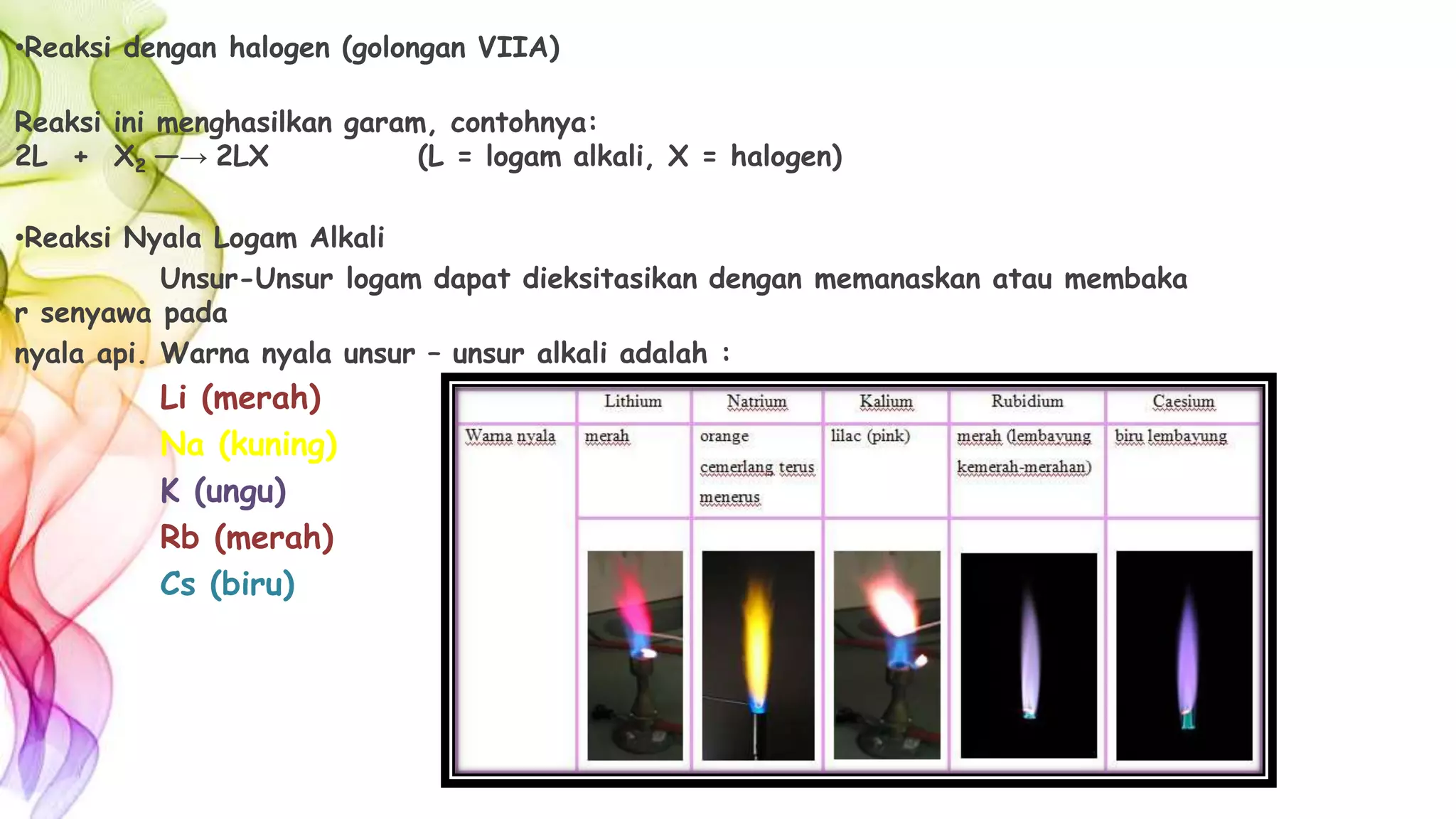 Kimia Unsur Golongan Alkali "Sifat,Kelimpahan ,Kegunaan dan ...