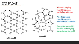 KIMIA FISIKA PERTEMUAN 1-2.pptx