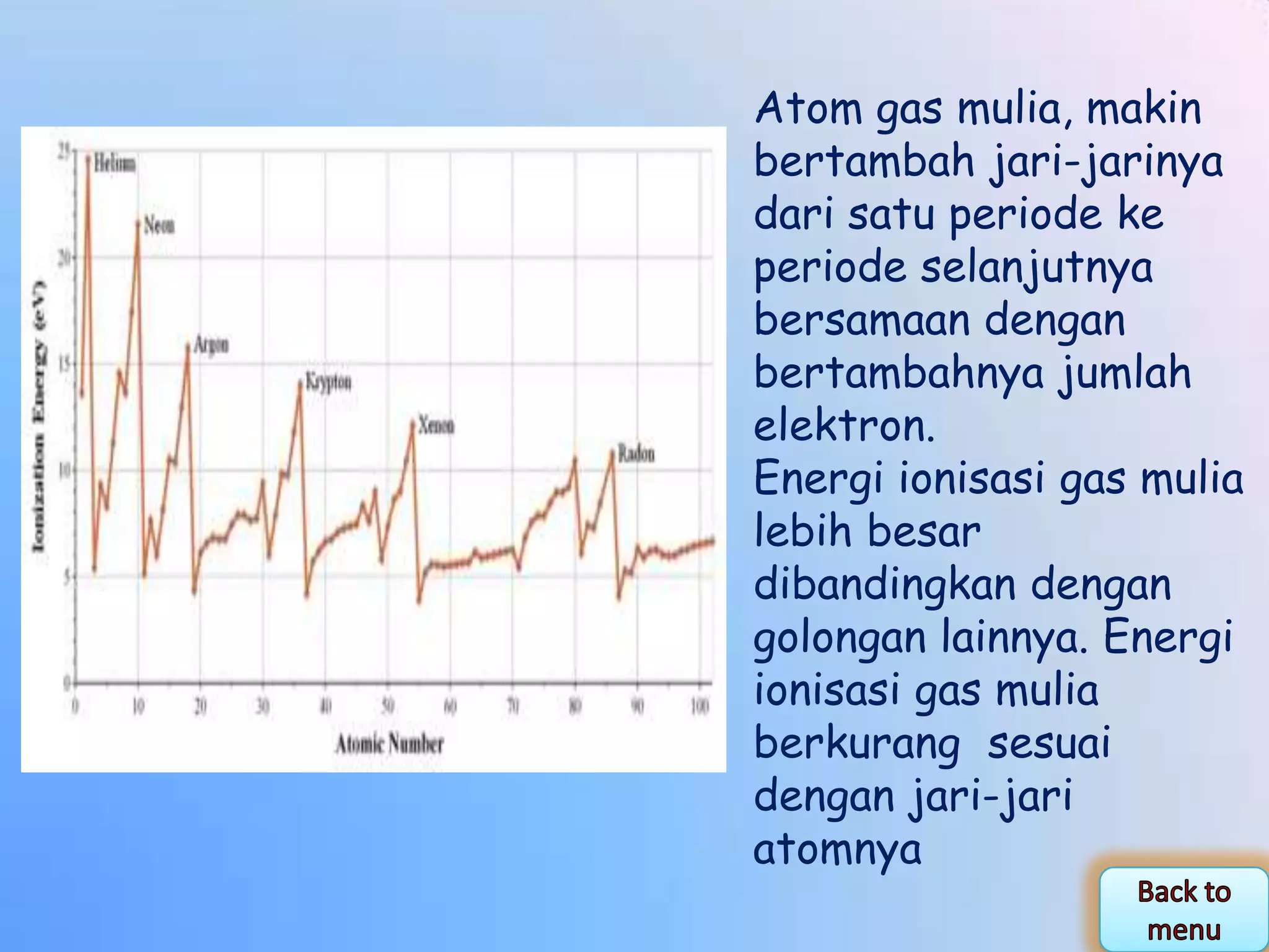 Kimia gas mulia | PPTX