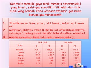 Kimia gas mulia | PPTX