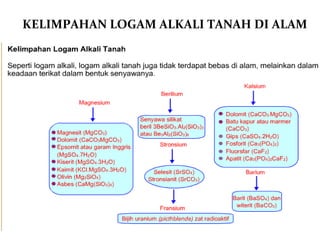 Kimia golongan IIa alkali tanah | PPT