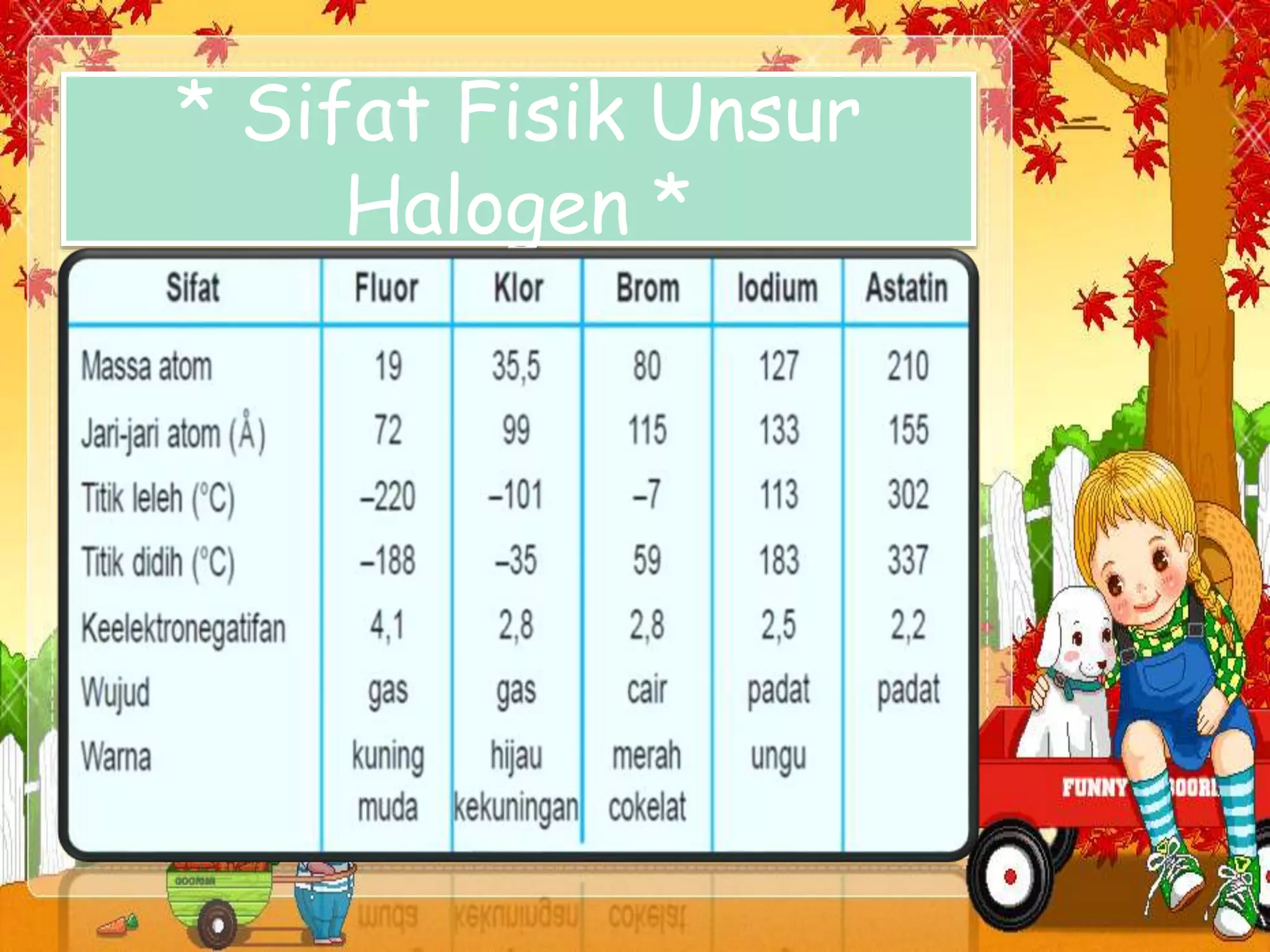 SlideShare Unsur Kimia Halogen | PPTX