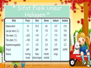 SlideShare Unsur Kimia Halogen | PPTX