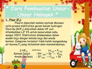 SlideShare Unsur Kimia Halogen | PPT