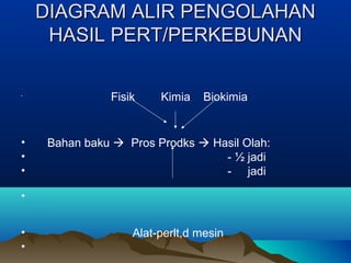 Kimia hasil pertanian | PPT