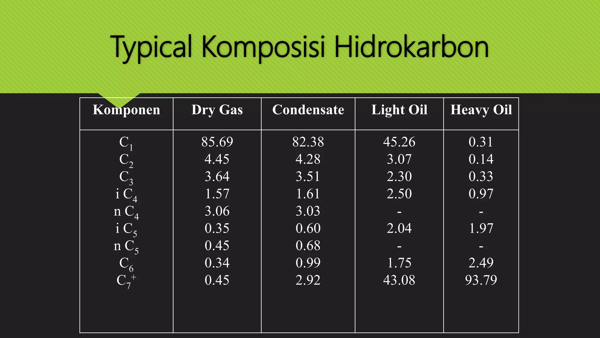 Kimia Fisika hidrocarbon | PPTX