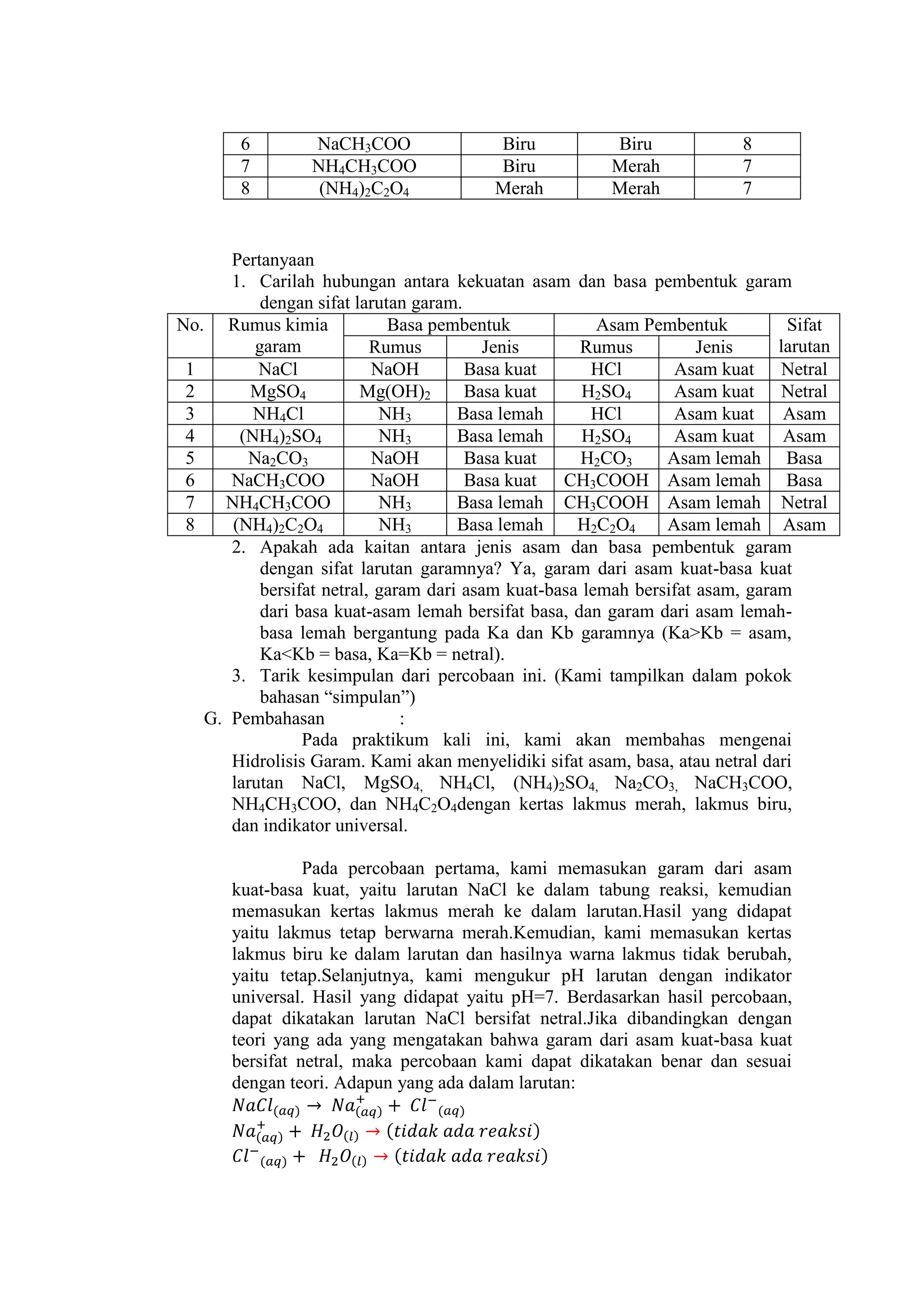 Laporan Kimia_Hidrolisis Garam | DOCX