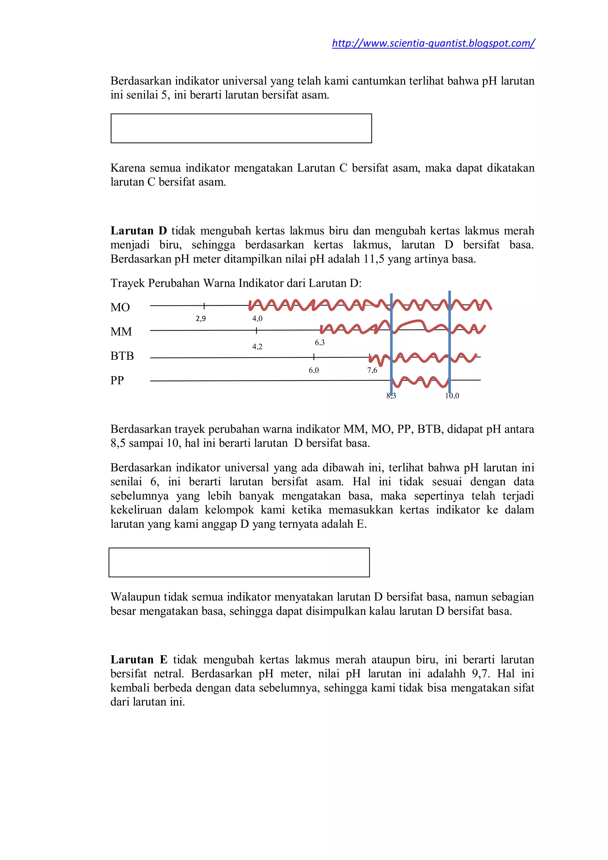 Laporan Praktikum Kimia indikator asam basa | PDF