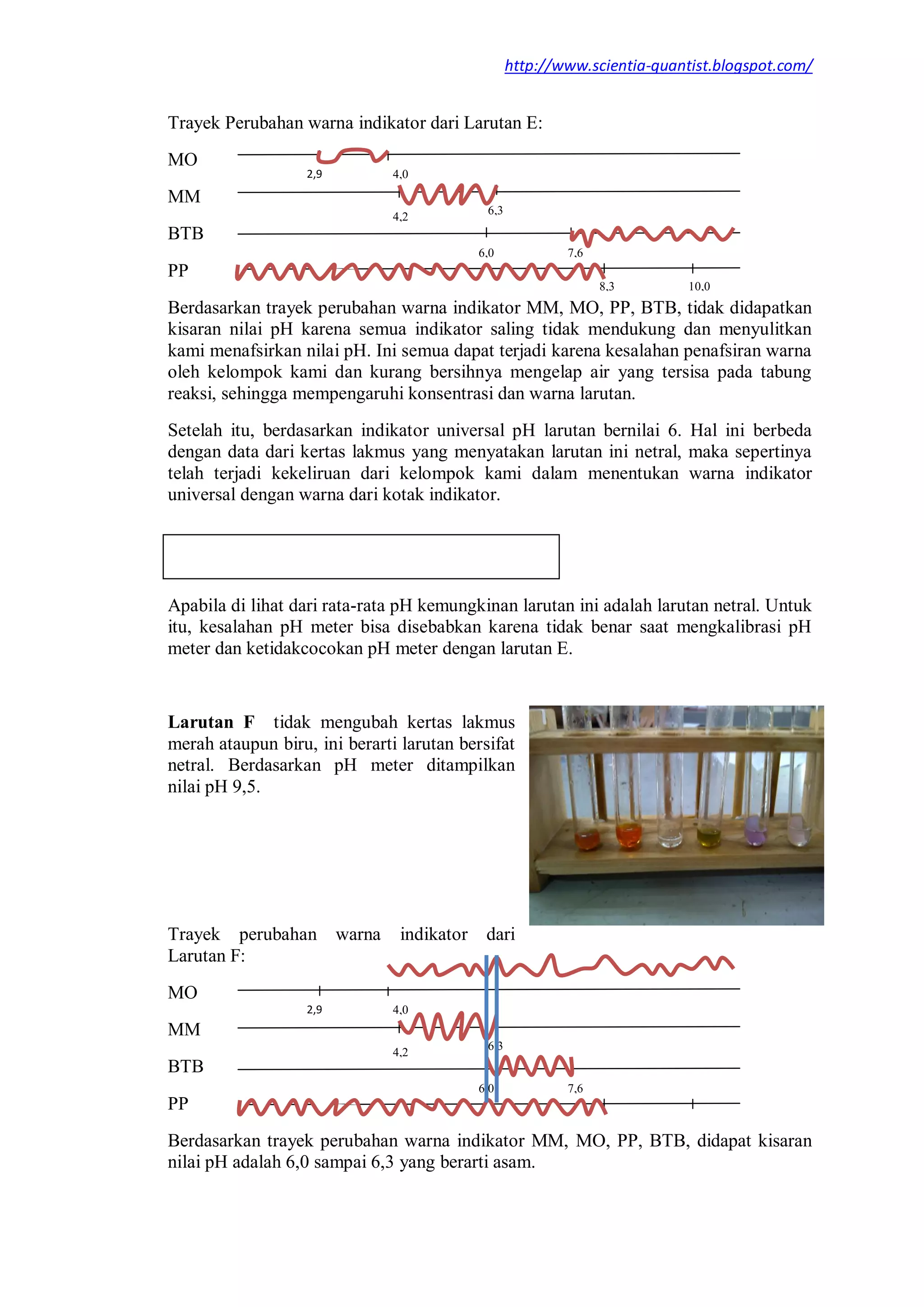 Laporan Praktikum Kimia indikator asam basa | PDF