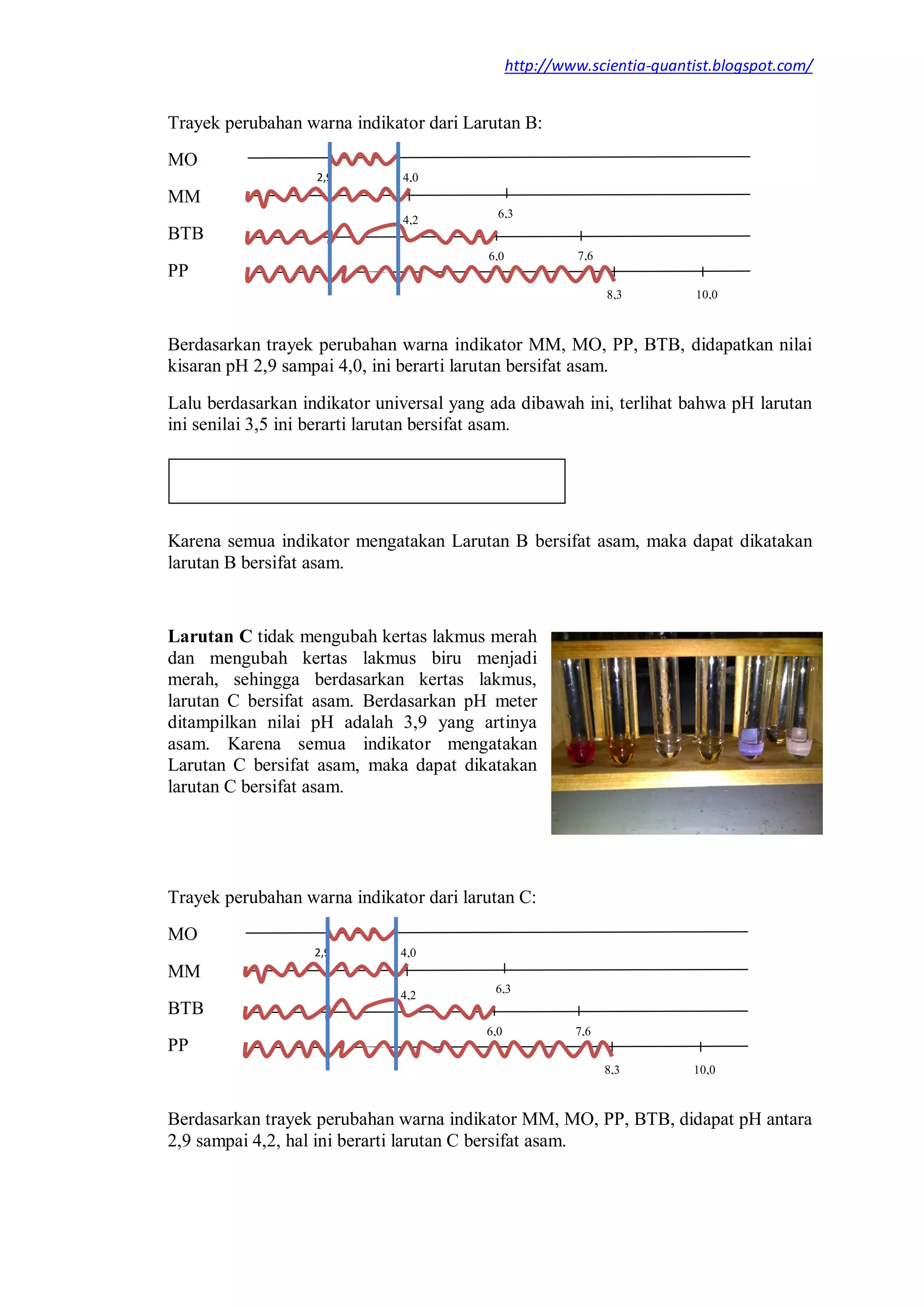 Laporan Praktikum Kimia indikator asam basa | PDF