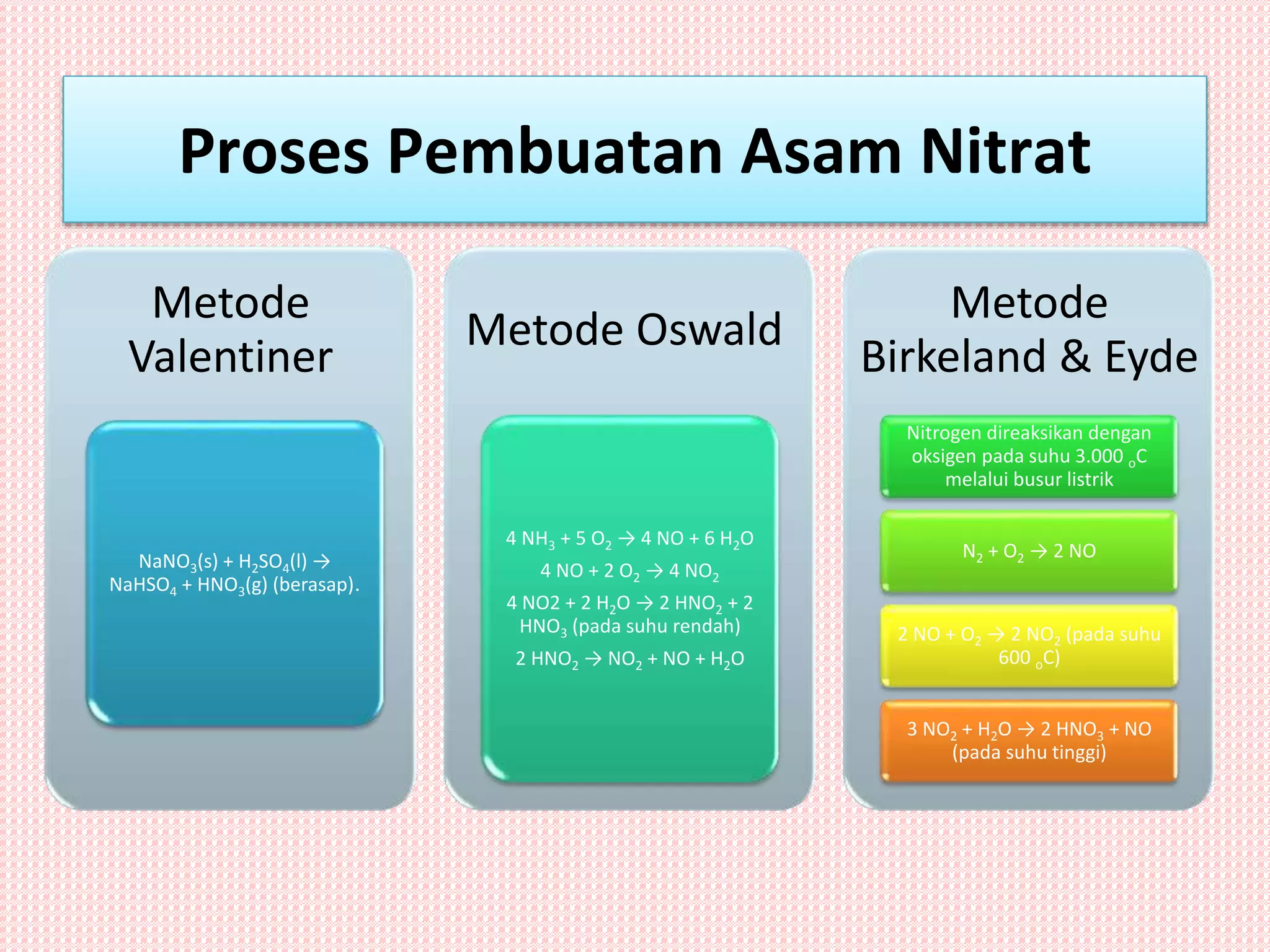 Kimia industri | PPTX