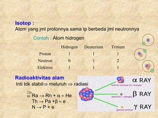 Kimia inti | PPT