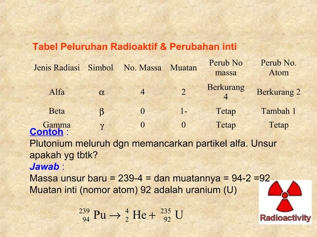 Kimia inti | PPT