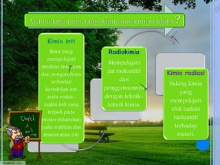 Kimia inti dan radioaktif-radioaktif | PPTX
