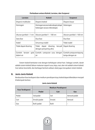 Kimia Kelas 11 - 17. KOLOID.pdf