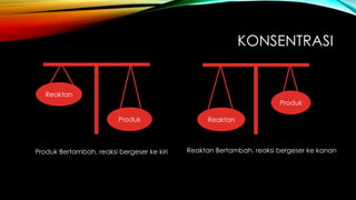 Kimia kelas xi kesetimbangan kimia | PPTX