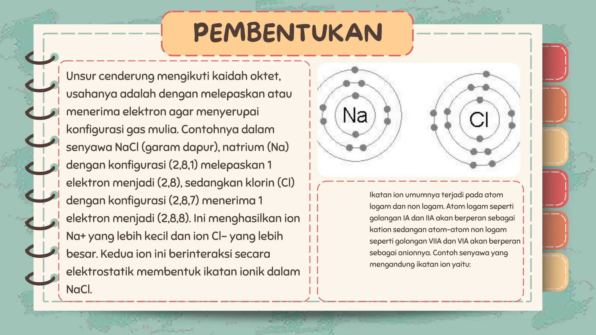 PPT KIMIA ABOUT IKATAN KIMIA BAB 2 KELAS 11 SEMESTER 1 | PPTX
