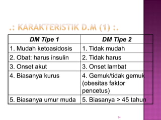 Kimia klinik jurnal 2 | PPT