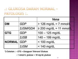 Kimia klinik jurnal 2 | PPT