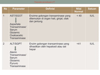 KIMIA KLINIK LIVER FUNCTION TEST DAN RENAL FUNCTION TEST.pptx