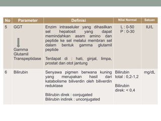 KIMIA KLINIK LIVER FUNCTION TEST DAN RENAL FUNCTION TEST.pptx
