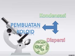 pembuatan koloid | PPTX