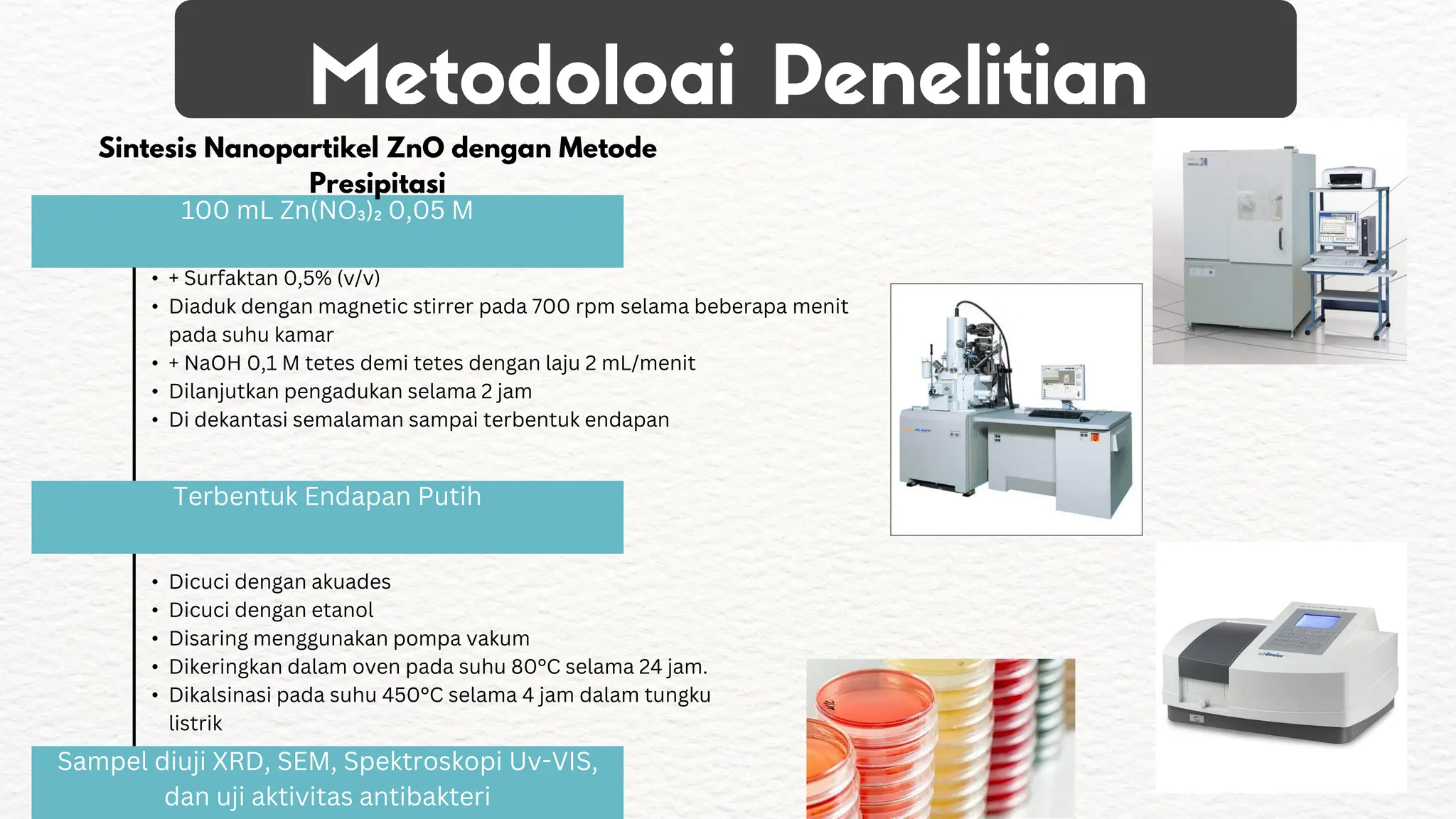 Sintesis nanopartikel ZnO dengan berbagai surfaktan PPT.pdf