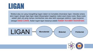 Kimia koordinasi | PPTX