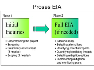 Kimia lingkungan - EIA | PPT