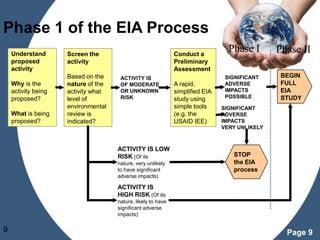 Kimia lingkungan - EIA | PPT