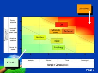 Kimia Lingkungan - ERA, LCA, EF | PPT