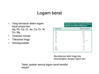 Kimia logam berat | PDF