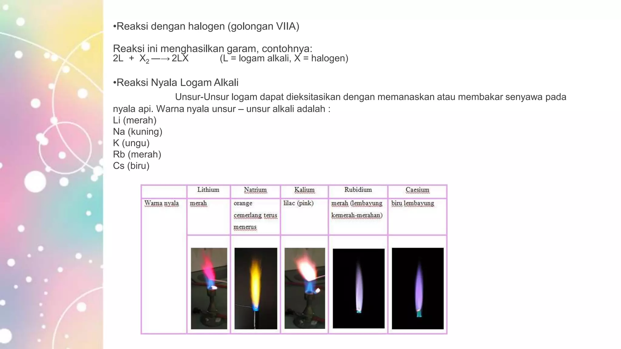Kimia Unsur Alkali "Kegunaan,Kelimpahan,Proses Pembuatan" | PPTX