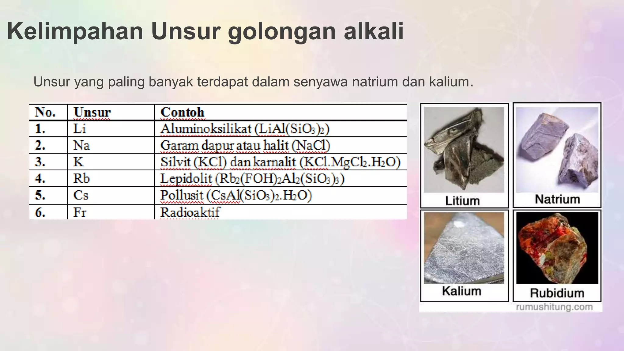 Kimia Unsur Alkali "Kegunaan,Kelimpahan,Proses Pembuatan" | PPTX