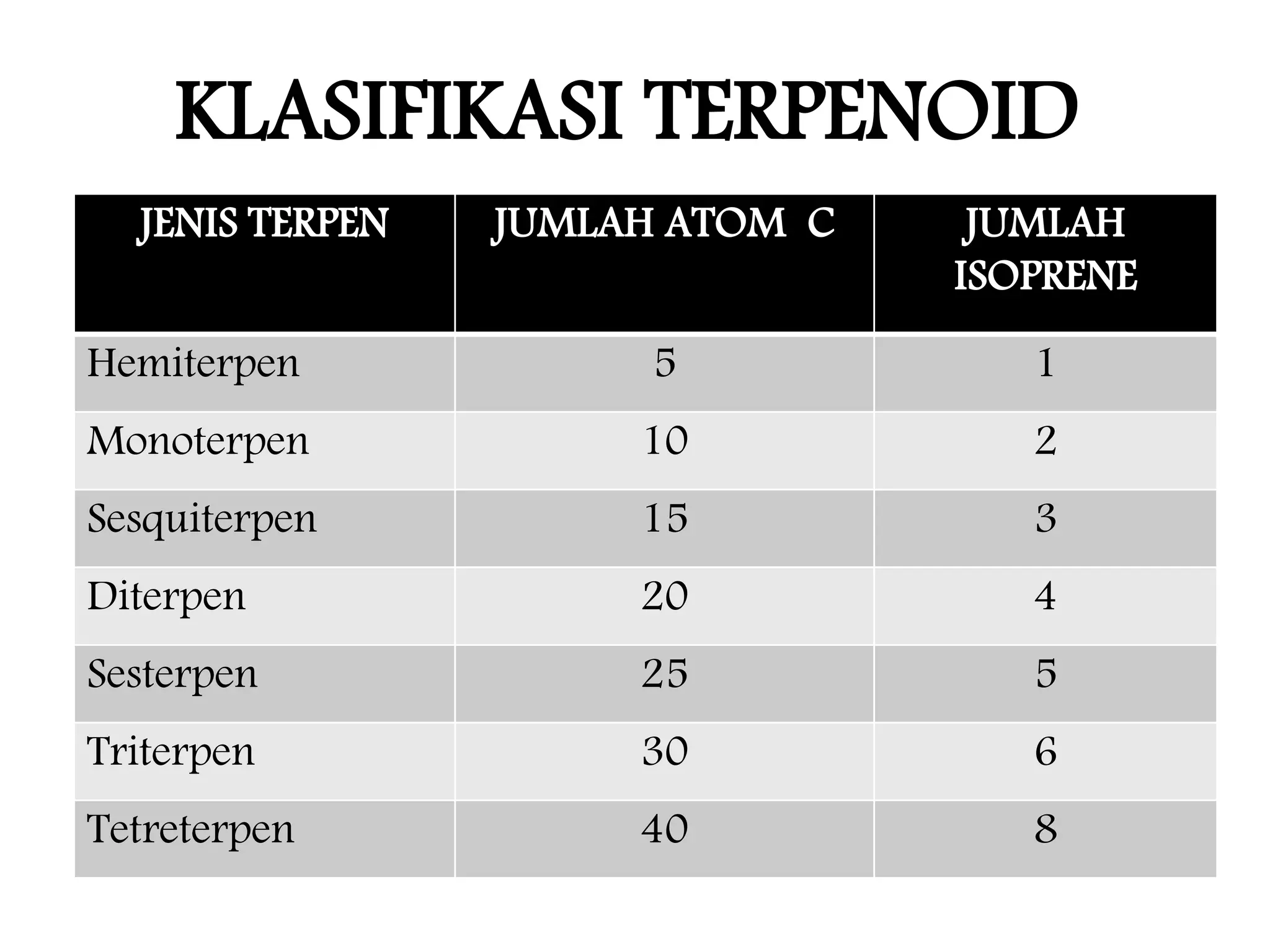 mekanisme pembentukan terpen/steroid | PPTX