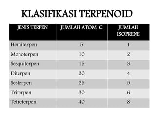 mekanisme pembentukan terpen/steroid | PPTX