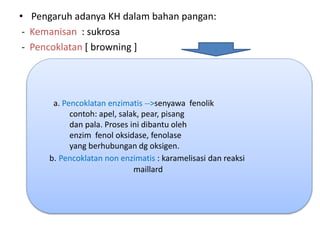 KIMIA PANGAN handout 2A.pptx