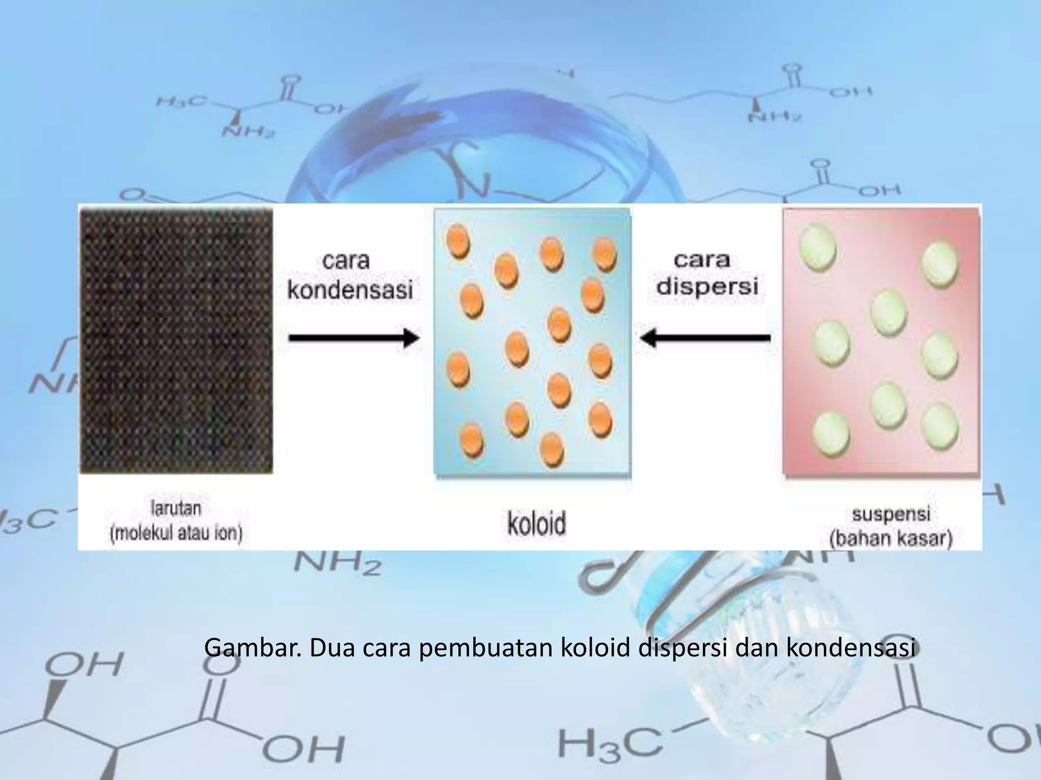 Kimia pembuatan koloid | PPTX