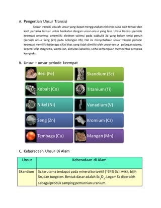 Makalah Unsur - unsur Transisi Periode ke 4 | DOCX