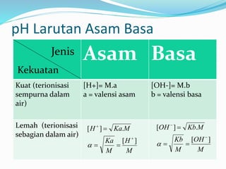 Kimia p h | PPTX
