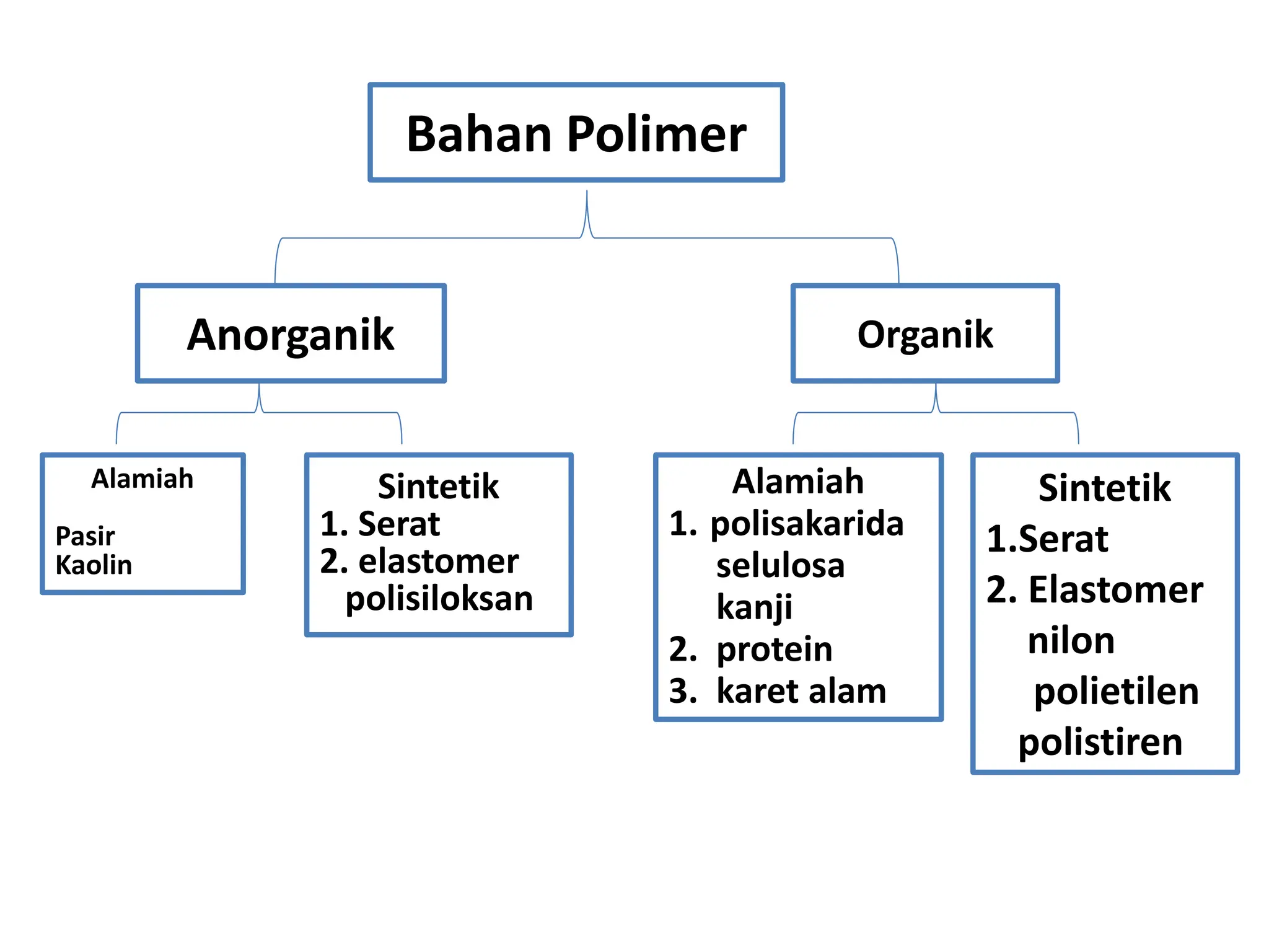 Tinjauan Umum Kimia Polimer dan Jenisnya.pptx