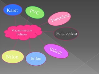Kimia polimer 3 | PPTX