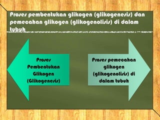 Kimia polimer alam glikogen | PPTX