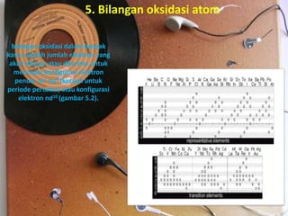 Sistem Periodik Unsur-unsur | PPT