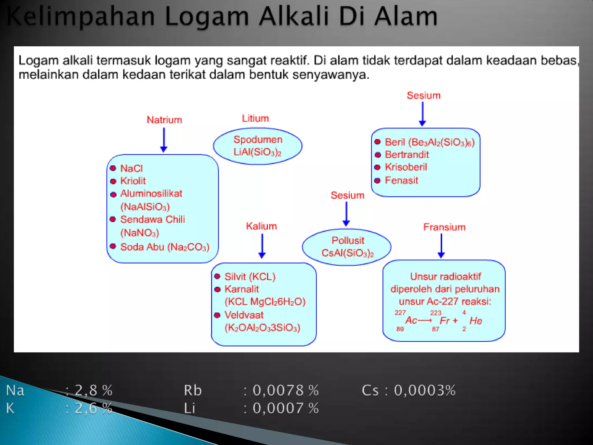 Kimia ppt alkali | PPTX
